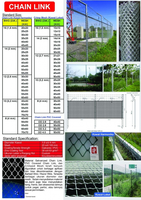 Chain Link and Expanded Mesh « Supplier Pagar BRC | Wiremesh | Kawat ...
